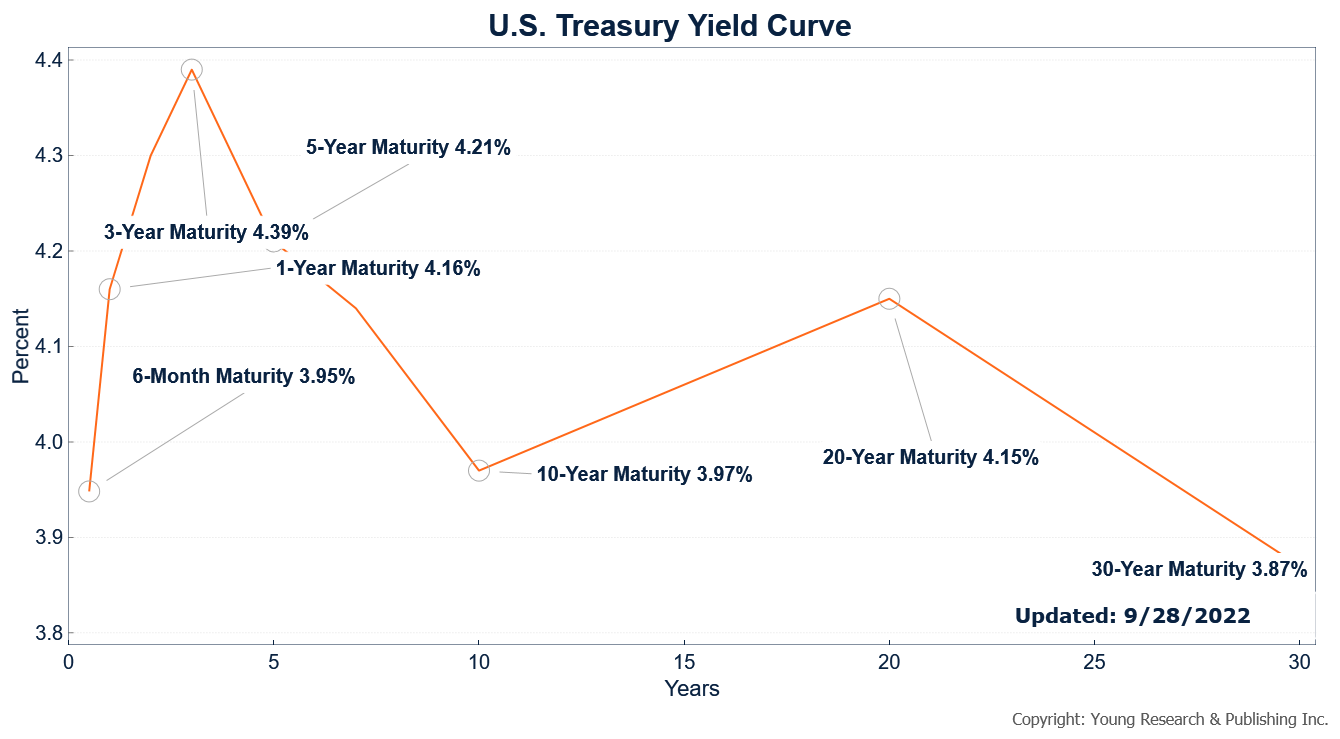FOLLOW THE MONEY: Wealthy Americans Fleeing High Tax States Faster than ...