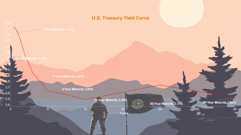 Sink Your Teeth into These Yields - Your Survival Guy